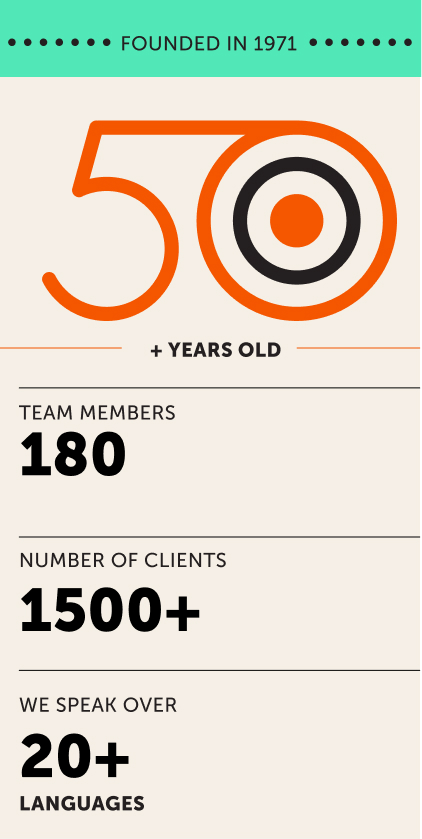 About: Independently Redefining and Humanizing Brands Since 1971 | Monigle